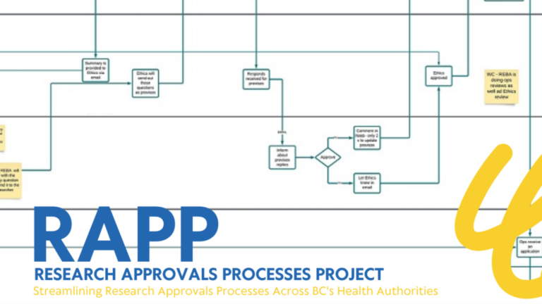 Research Approval Processes Project's (RAPP) Early Insights from ...